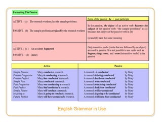 Parts of Speech Review | PPT
