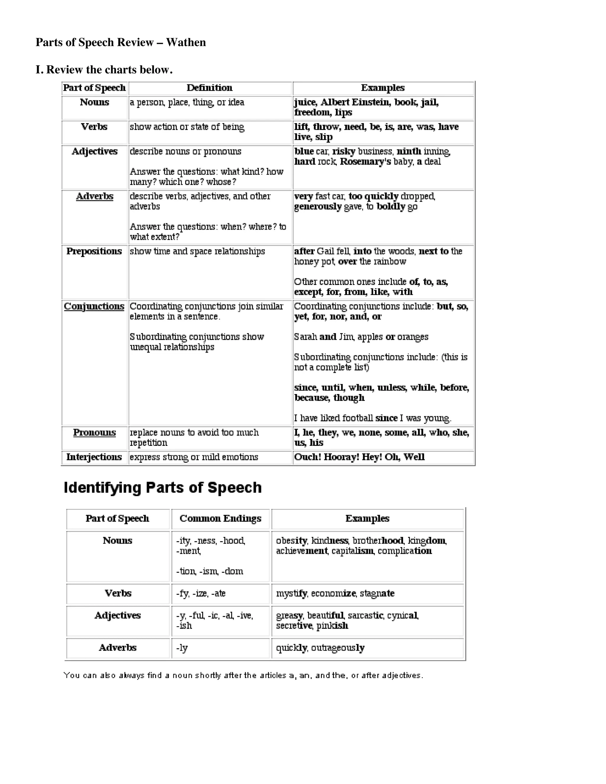 Parts of speech review | PDF
