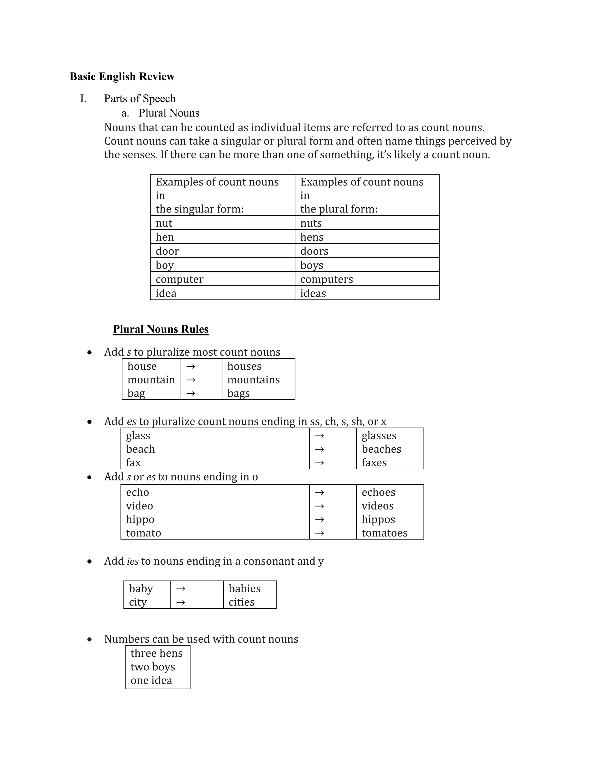 Parts of Speech review for middle school students | PDF