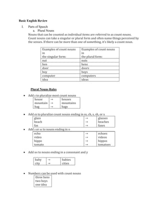 Parts of Speech review for middle school students | PDF