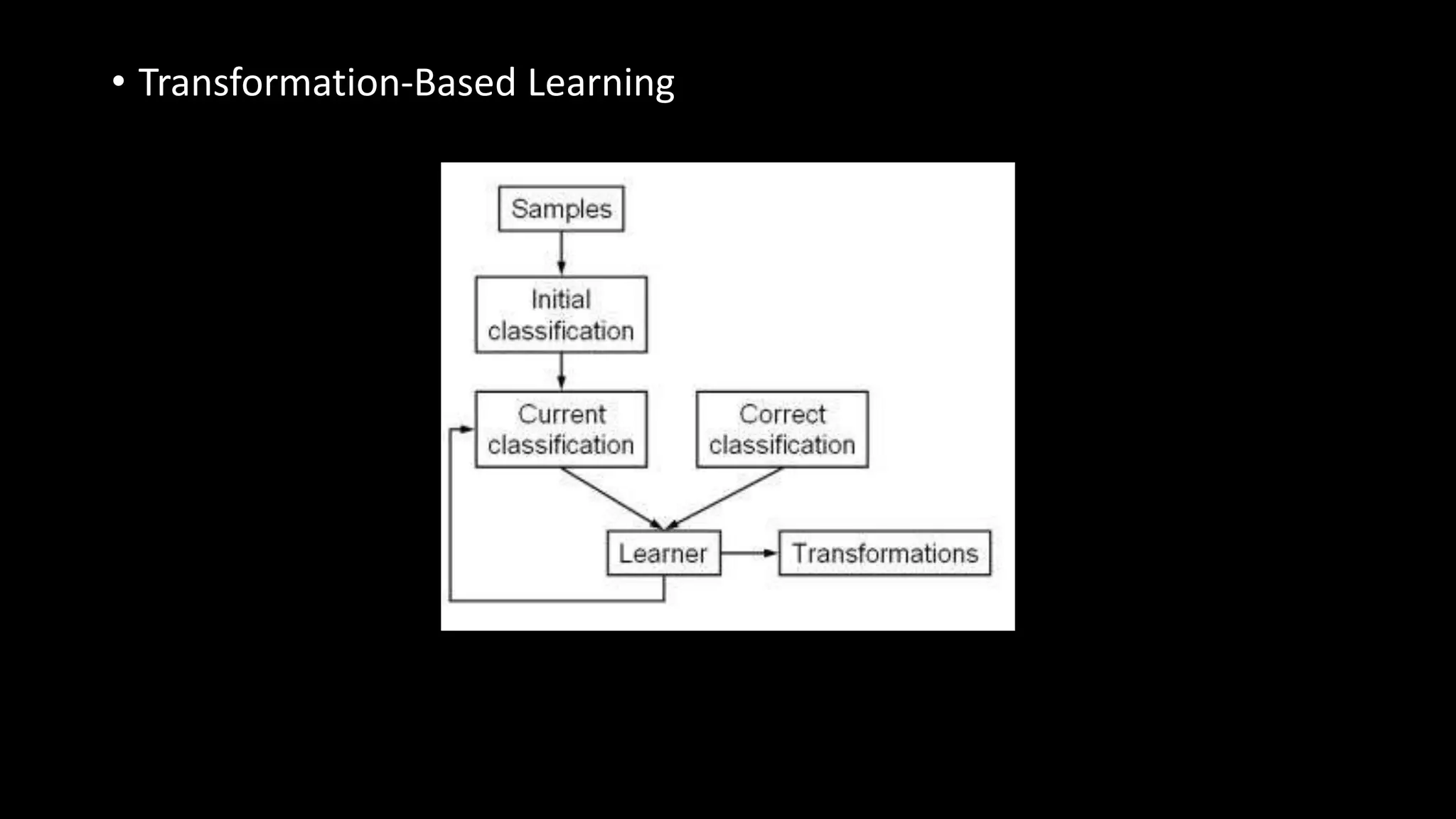 Parts of speech tagger | PPTX
