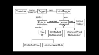 Parts of speech tagger | PPTX