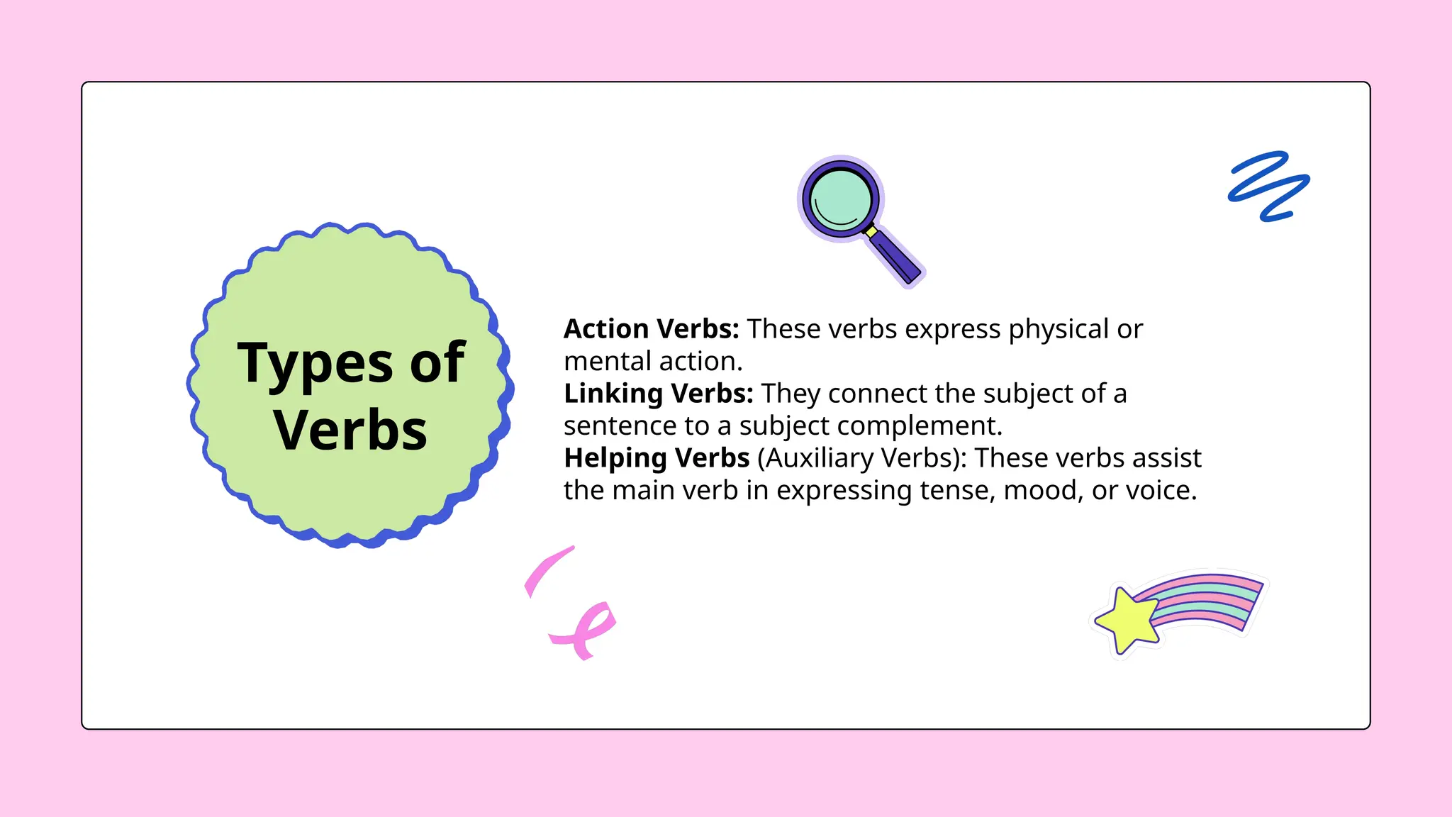 Parts of Speech..... VERB English 7.pptx