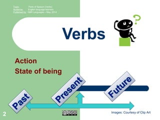Parts of Speech (Verbs) | PPT
