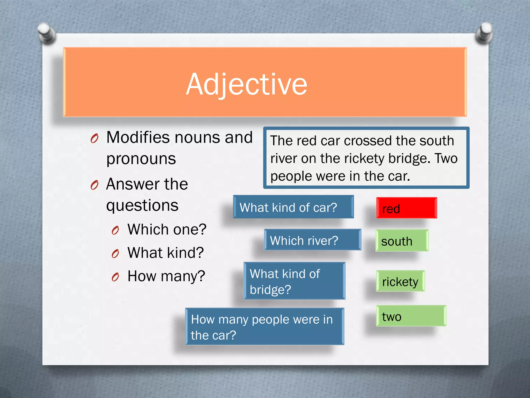 Parts of speech workshop ppt | PPTX
