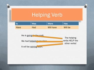 Parts of speech workshop ppt | PPTX