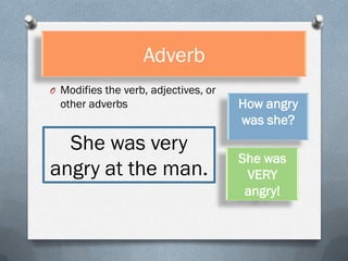 Parts of speech workshop ppt | PPTX