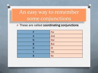 Parts of speech workshop ppt | PPTX