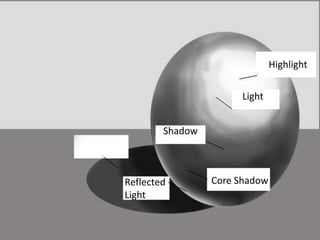 Parts of sphere | PPTX