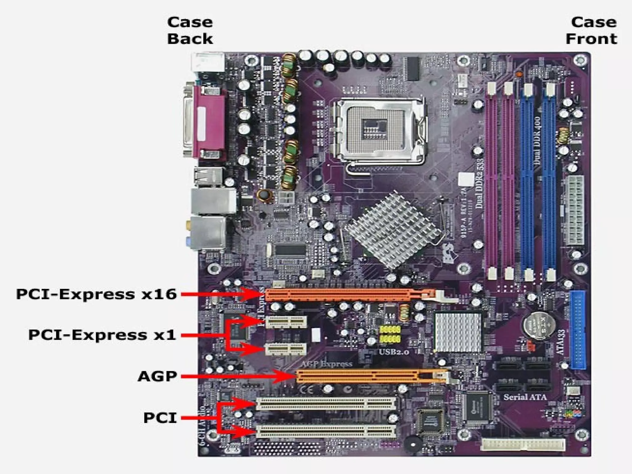 Parts of system unit | PPT