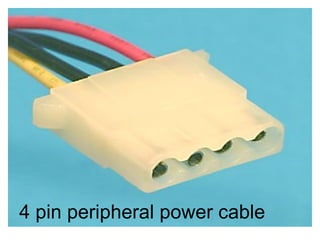Parts of system unit | PPT