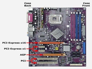 Parts of system unit | PPT | Computer Peripherals | Computing