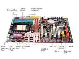 Parts of system unit | PPT