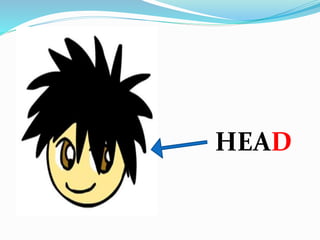 Parts of the body | PPT