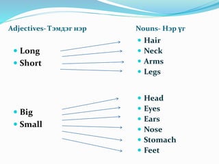 Parts of the body | PPT
