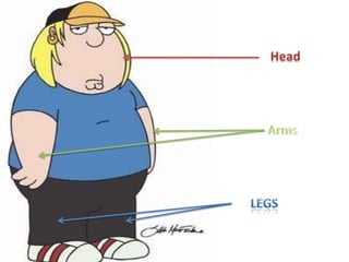 Parts of the body (vocabulary) | PPSX