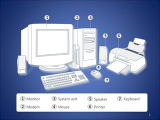 Parts of the computer | PPT | Data Storage and Warehousing | Computing