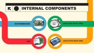 PARTS OF THE COMPUTER.pptx