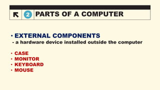 PARTS OF THE COMPUTER.pptx