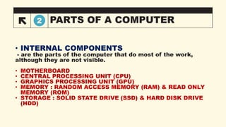 PARTS OF THE COMPUTER.pptx