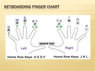 Parts of the computer (mouse and printer) | PPT