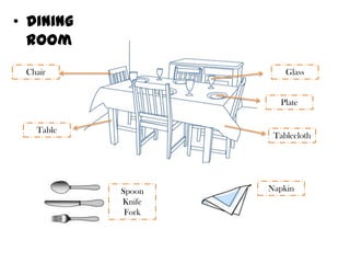 Parts of the house | PPTX