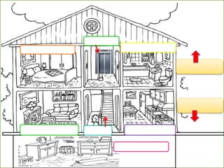 Parts of the house - VOCABULARY | PPTX