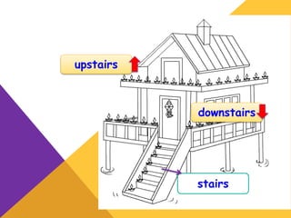 Parts of the house - VOCABULARY | PPTX