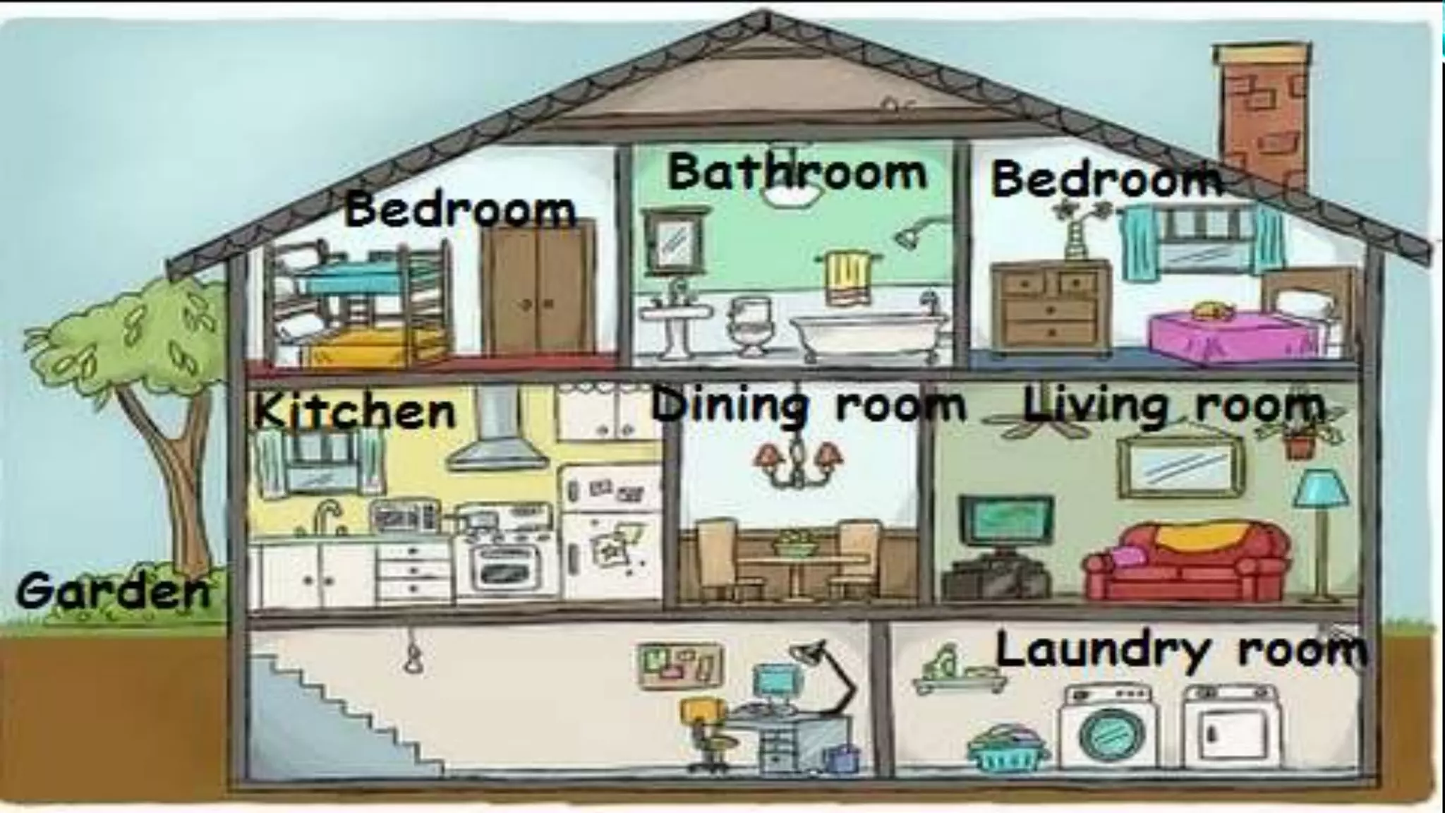 Parts of the house | PPTX