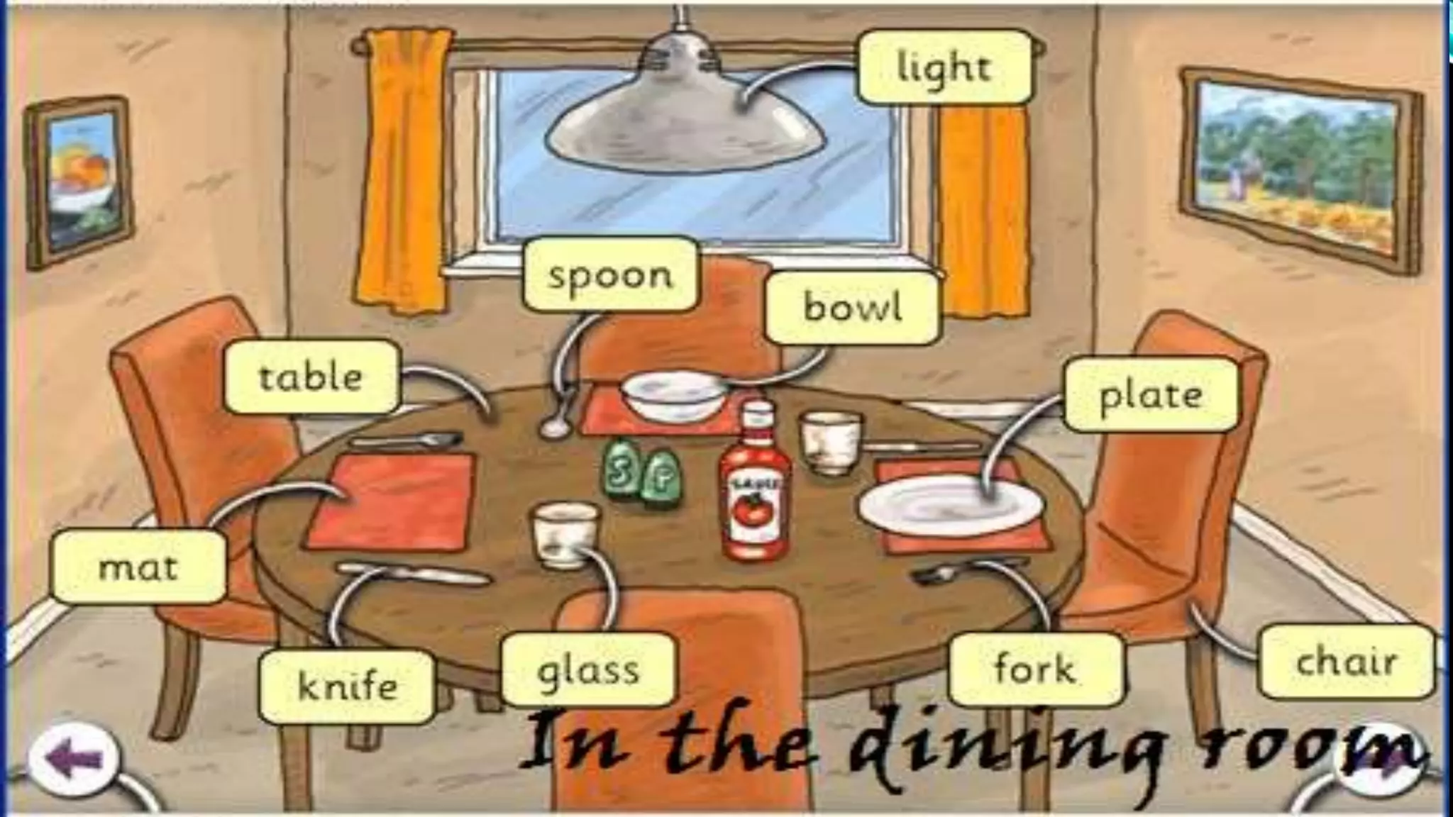 Parts of the house | PPT