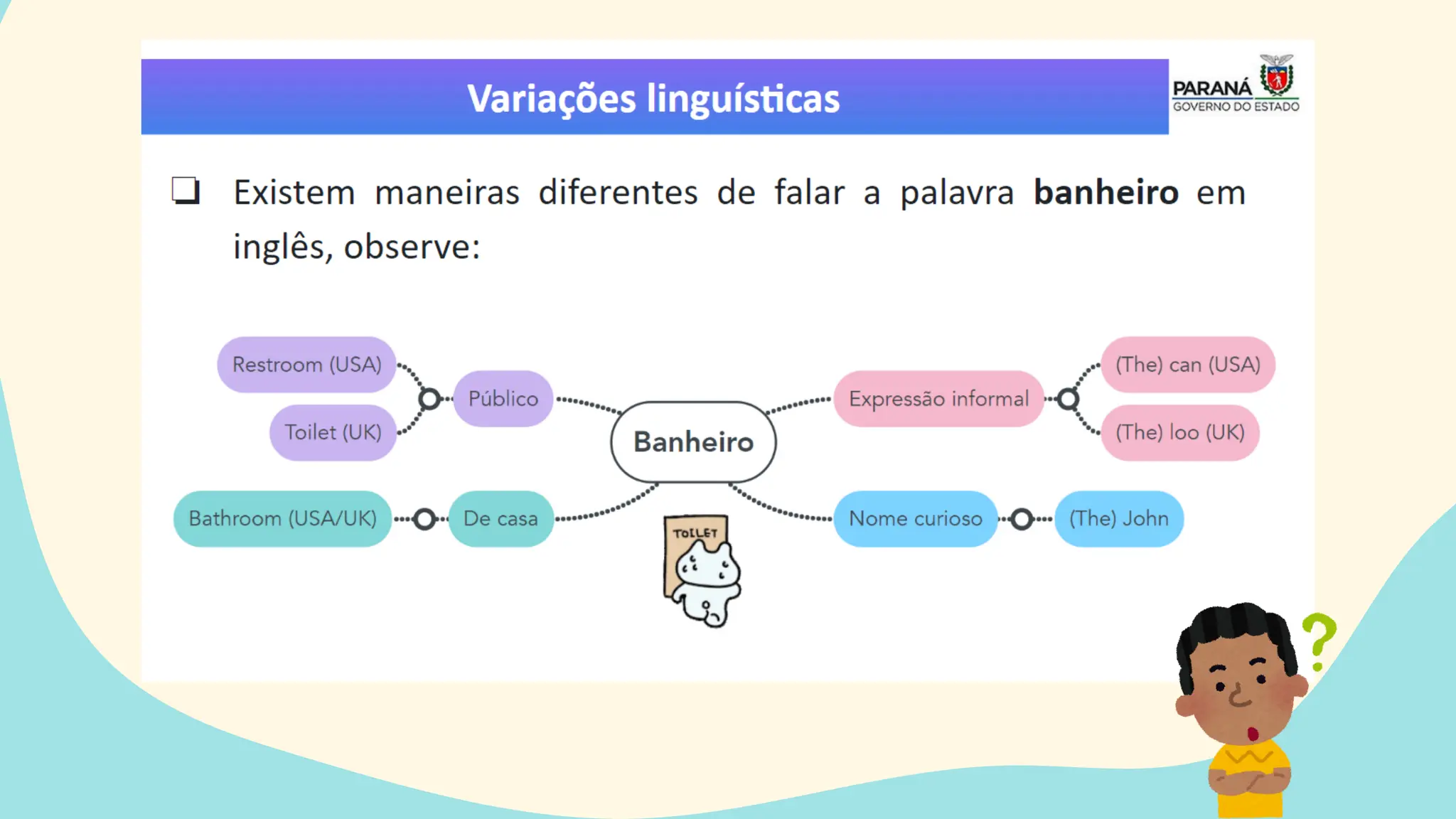Parts of the house - partes da casa - slides para sala de aula | PDF