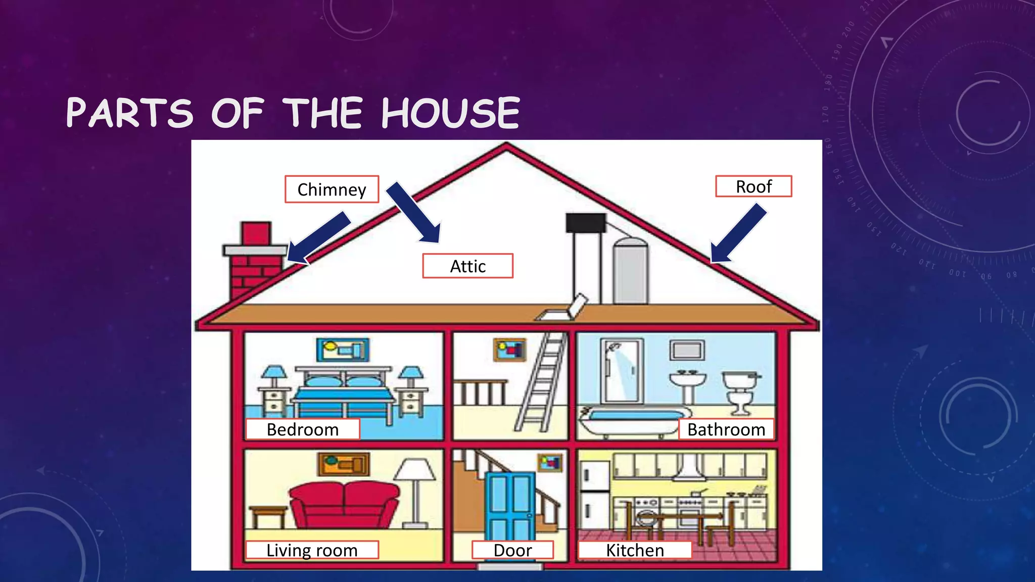 Parts of the house and furniture | PPTX