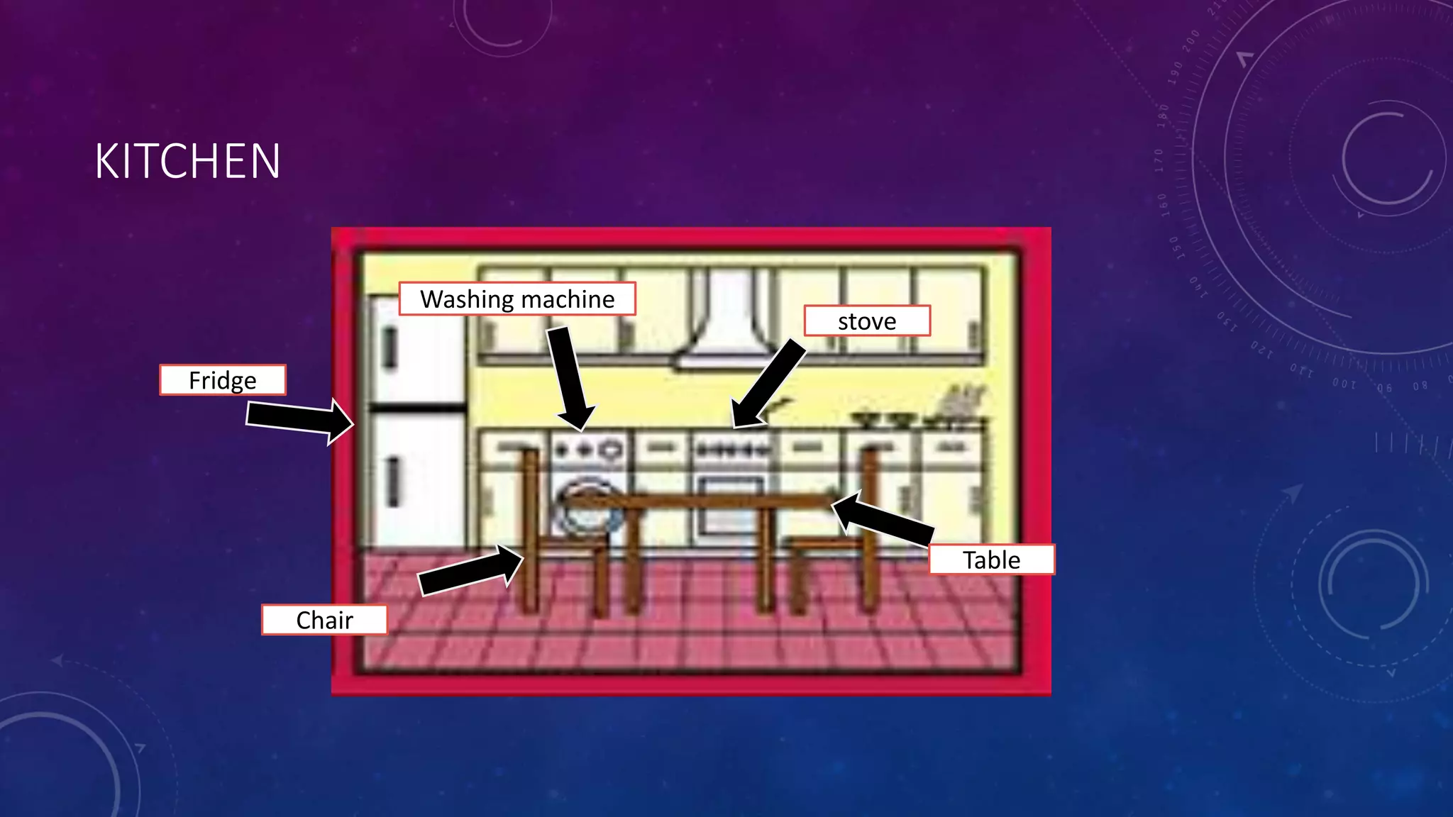 Parts of the house and furniture | PPTX