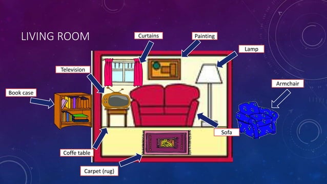 Parts of the house and furniture | PPTX