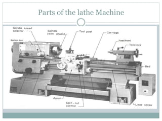 Lathe Machine Internal Parts
