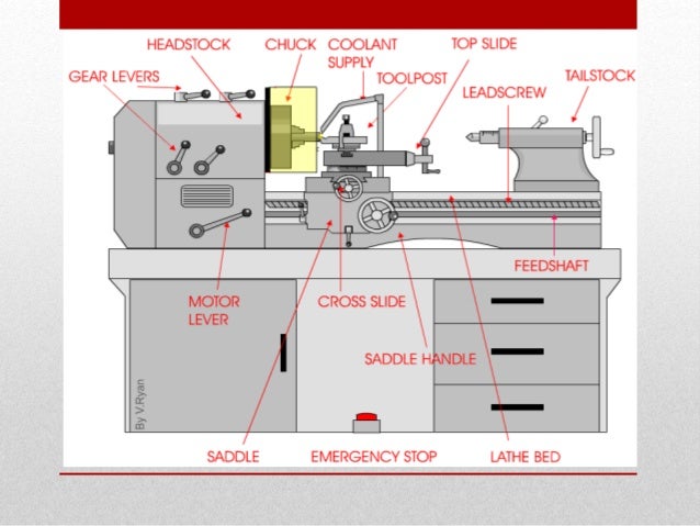 Parts of the lathe machine