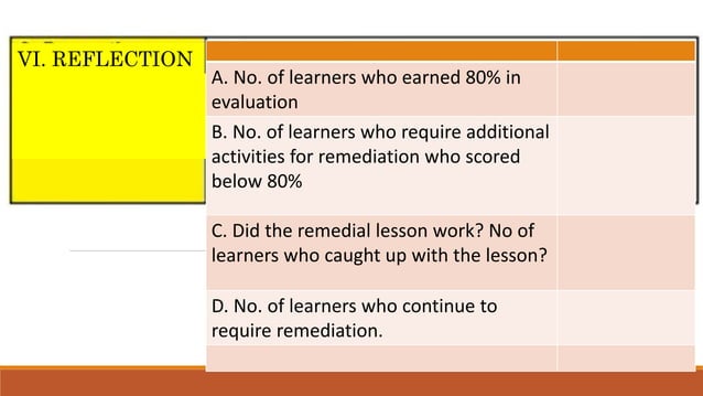 Parts of the lesson Plan.pptx