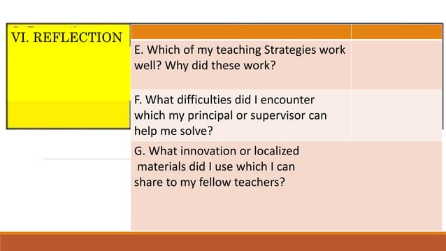 Parts of the lesson Plan.pptx