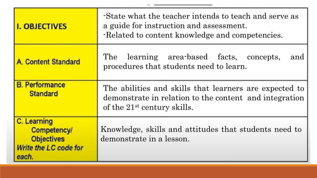 Parts of the lesson Plan.pptx