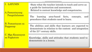 Parts of the lesson Plan.pptx