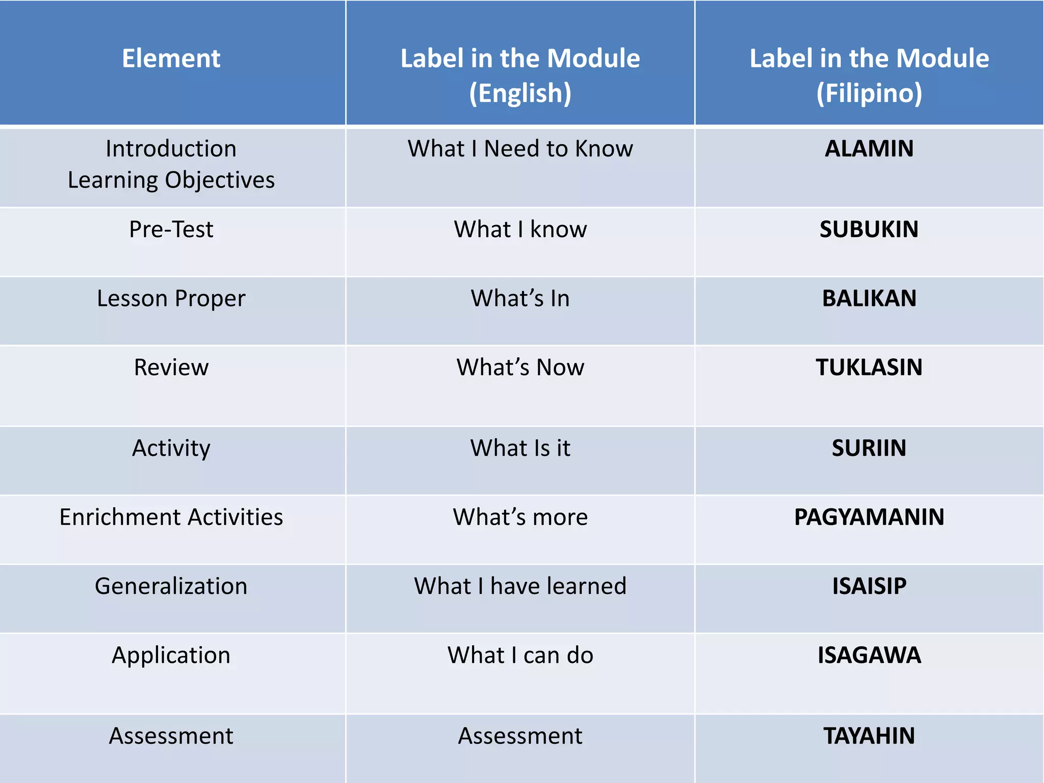 Parts of the Module.pptx