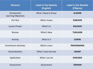 Parts of the Module.pptx