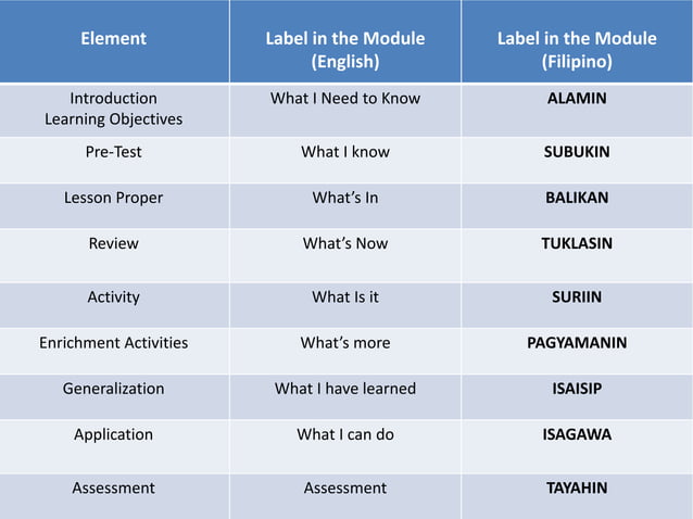 Parts of the Module.pptx