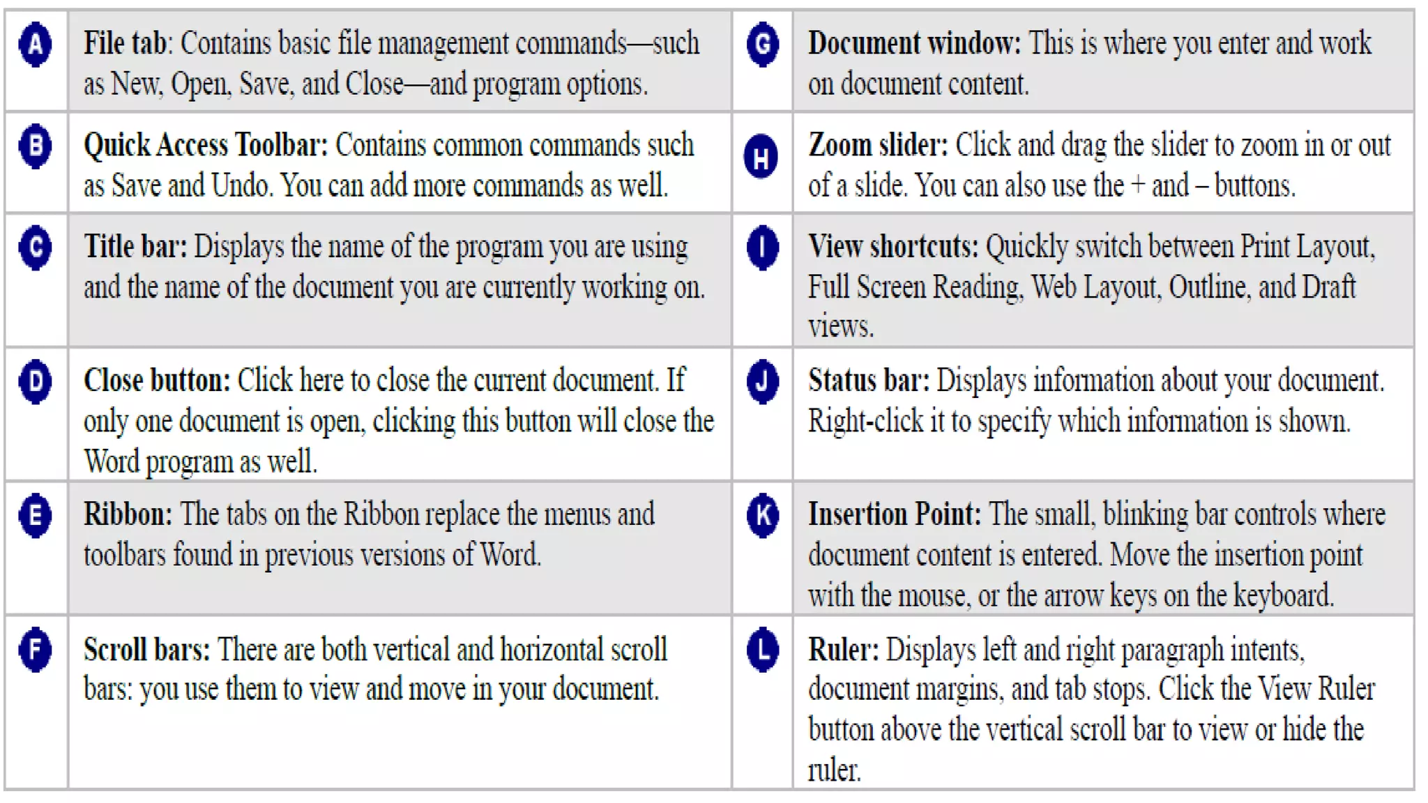 Parts of the ms word 2013 screen and | PPTX