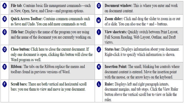 Parts of the ms word 2013 screen and