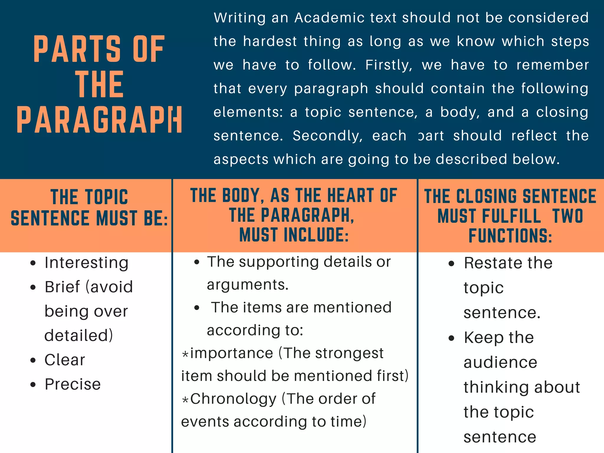Parts of the Paragraph | PPT