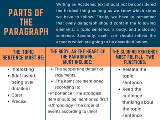 Parts of the Paragraph | PPT