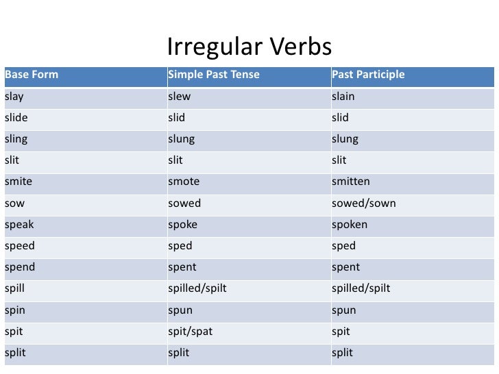 Parts of the sentence i