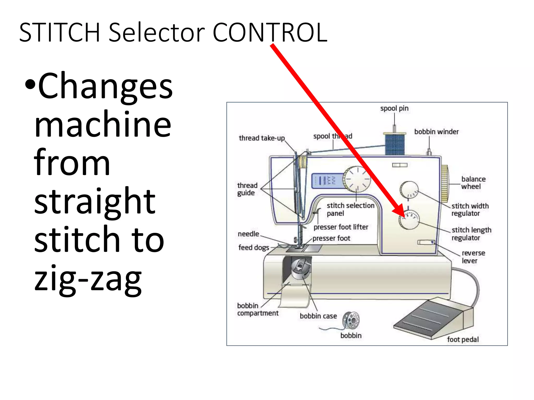 Parts of the sewing machine ppt | PPT