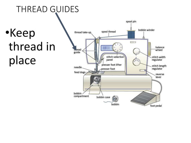 Parts of the sewing machine ppt | PPT | Needlework | Arts and Crafts